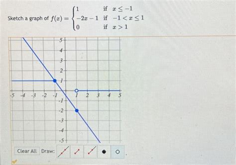 Solved Sketch A Graph Of F X 5 4 3 2 I Clear All