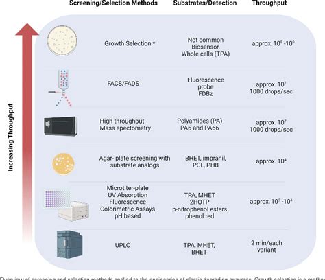 Figure 3 From Improving Plastic Degrading Enzymes Via Directed Evolution Semantic Scholar