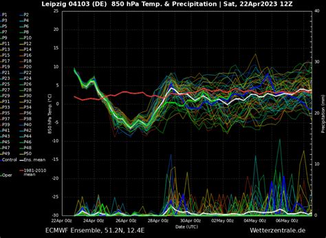 A Powerful Late Season Cold Blast Is Forecast For West Central Europe