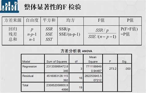 机器学习之线性回归 polyfit的显著性检验 csdn博客