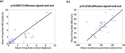Figure 1 From Investigating The Serotonergic Modulation Of Orientation Tuning Of Neurons In