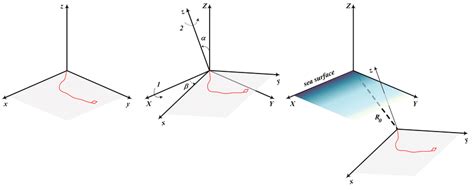 Target And Observer Coordinate Systems Download Scientific Diagram