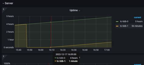 After Restarting Tidb Tidb Starts Slowly Nearly To Minutes Issue Pingcap Tidb