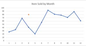 Add Data Points To Existing Chart Excel Google Sheets Automate Excel