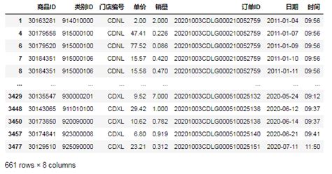 一次性总结了pandas提取数据的 种方法统统只需 行代码 锐洋智能 博客园