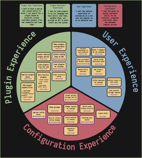 Github Zellij Org Zellij A Terminal Workspace With Batteries Included