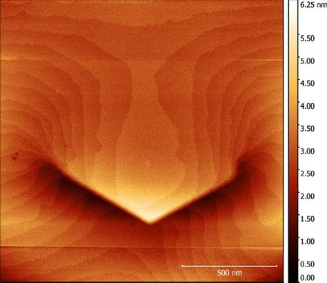 Afm Scan Showing A T2 Defect Two Screw Dislocations With Oppositely