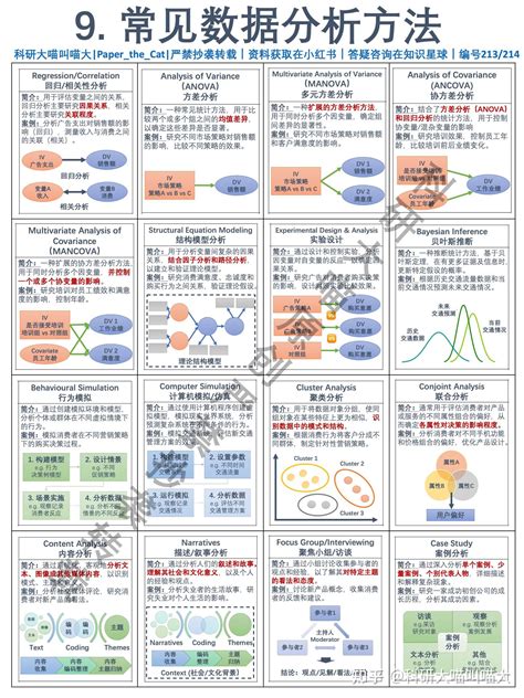 导师想要的论文选题究竟是怎样的？选题思路理论引入常见素材实际问题｜图文干货汇总 知乎