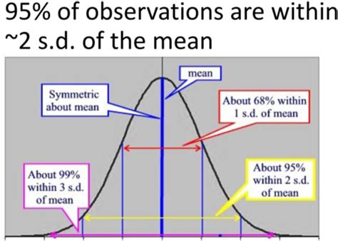 Cc Lecture 2 Statistics Flashcards Quizlet