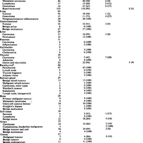 A Frozen Section Of A Lymph Node Infiltrated By Signet Ring Cell Download Scientific Diagram