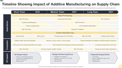 Impact Of Additive Manufacturing At Xavier Guerard Blog
