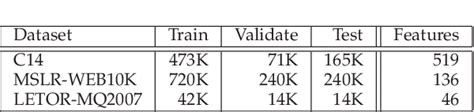 Table 1 From Runtime Optimizations For Tree Based Machine Learning