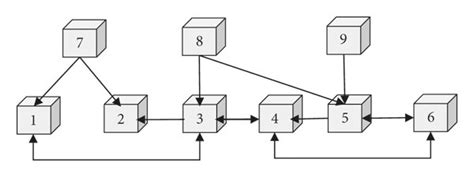 Topology Structure Of Satellite Cluster Download Scientific Diagram