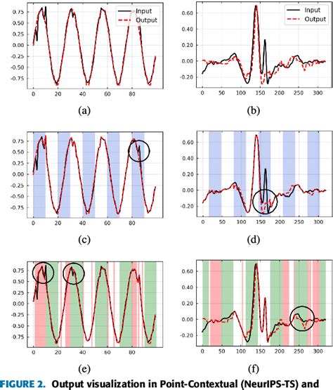 Figure 2 From Time Series Anomaly Detection Using Transformer Based Gan With Two Step Masking