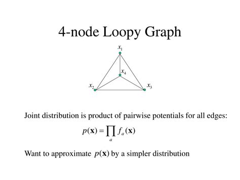 Ppt Extending Expectation Propagation On Graphical Models Powerpoint Presentation Id4348584