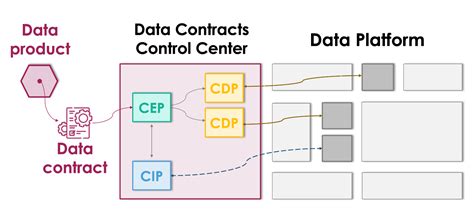 Data Contract Quantyca Data Contract Quantyca