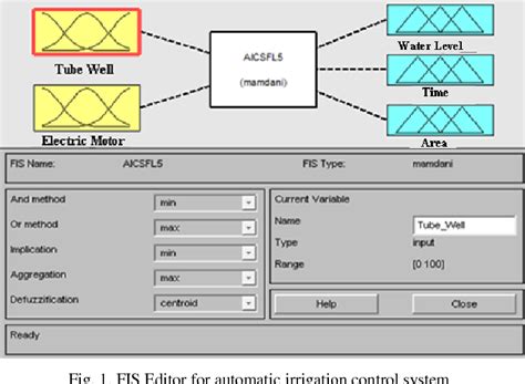figure 1 from simulation and analysis of irrigation controller based on