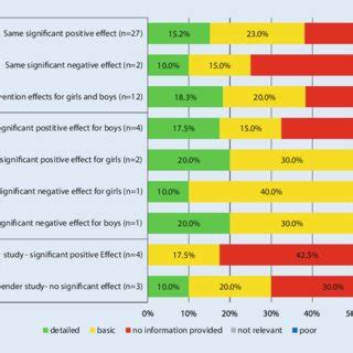 8 Sex Gender Assessment Semi Quantitative Analysis Of All 56 Babe Download Scientific Diagram