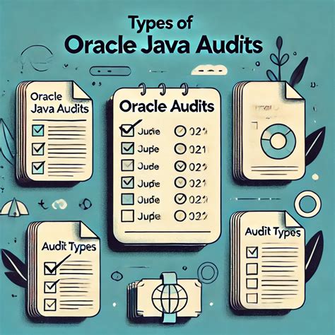 what is an oracle java audit
