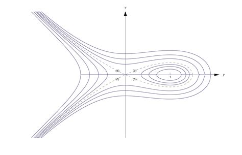 4 4 Autonomous Second Order Equations Ximera