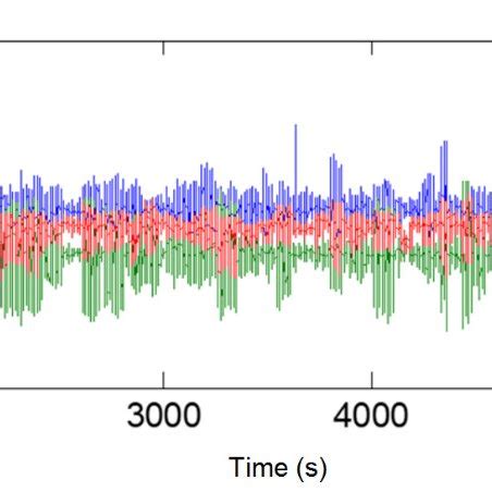 Diagram Of Low Pass Filter Download Scientific Diagram