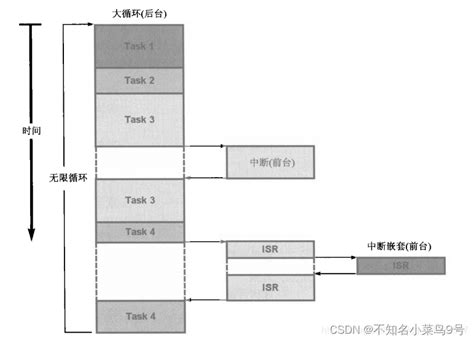 嵌入式学习——使用stm32f103基于hal库移植ucos iii stm32f103移植ucosiii csdn博客