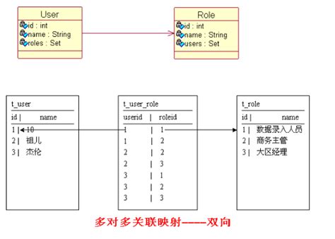 Hibernate学习笔记5 云社区 华为云