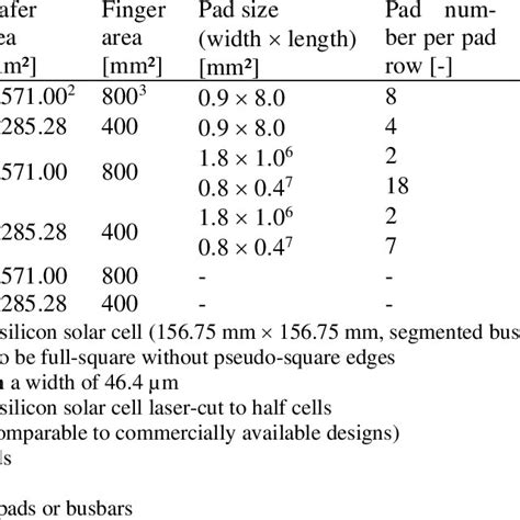 Metallization Details For The Different Contact Metallization Layouts