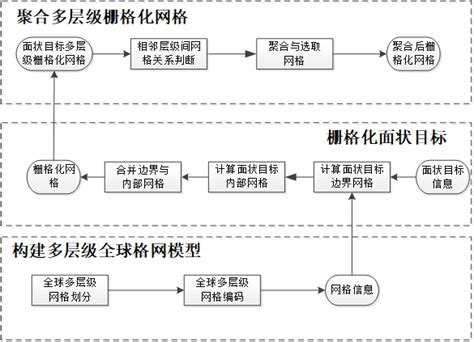 Planar Target Rasterization Method Based On Multi Level Global Grid Eureka Patsnap