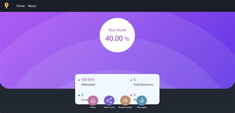 github anand kumar verma quiz web app
