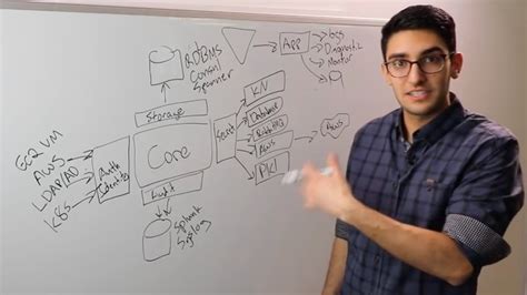Hashicorp Vault Index
