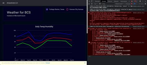 Mudchart Render Error · Mudblazor Mudblazor · Discussion 5860 · Github