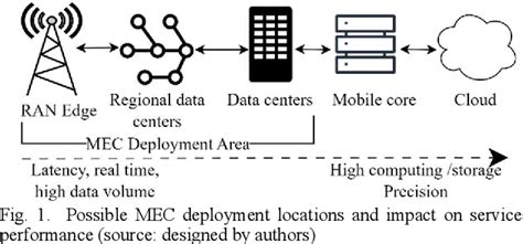 figure 1 from autoencoders and automl for intrusion detection