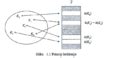 Category Hash Tables Wikimedia Commons