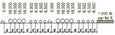Coopers Loading System Standard E10 1000 Lb Per Lin Ft 146 Knm