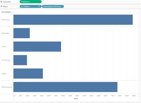 How To Create A Drill Down Bar Chart Using Parameter Actions The