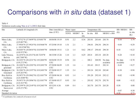 Ppt An Lst Algorithm For Land Rapid Response Powerpoint Presentation
