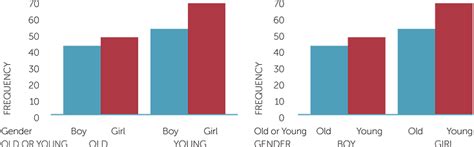 Data Investigation And Interpretation6
