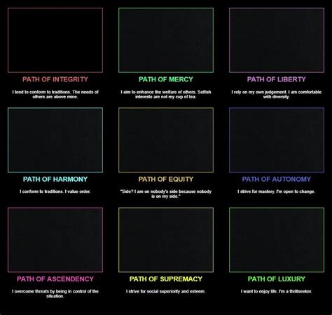 [oc] Realistic Alignment Chart Dnd Alignment Creative Drawing