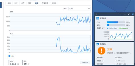 raid5和raid6读写速度一点实例对比（非严谨） helloworld开发者社区
