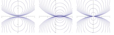 The Phase Portraits For The Odes ˙ ρ ρ 2 1 ˙ ρ ρ1 − ρ ˙ ρ ρ
