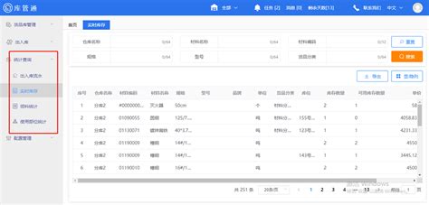 施工企业物资仓库管理措施