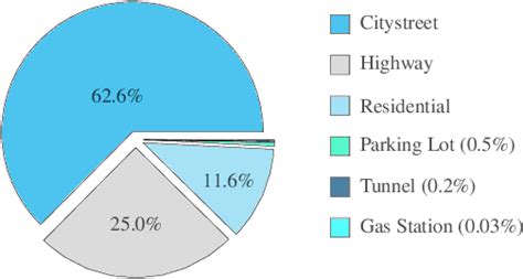 Figure 1 From Severity Of Catastrophic Forgetting In Object Detection