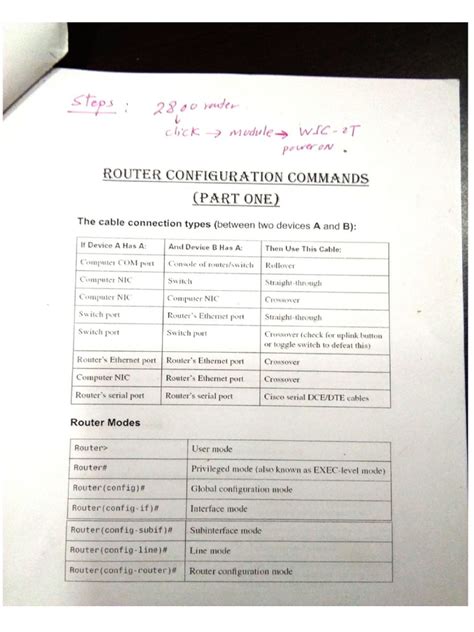 Configuration Commands And Routing Pdf