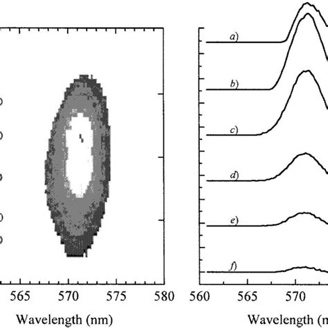 Spectral Intensity Distribution At The Spectrometer Output Download
