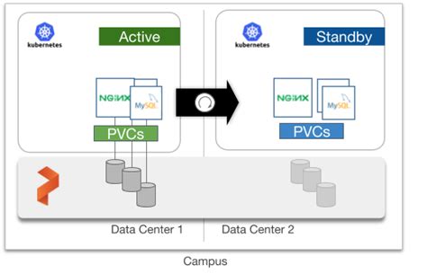 Portworx Enables True Cloud Native Data Security And Disaster Recovery For Kubernetes Portworx