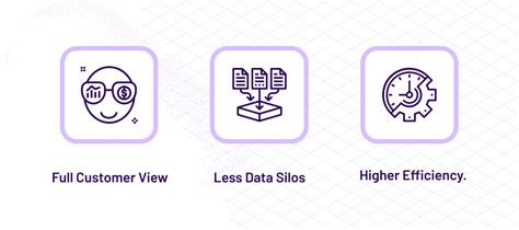 Crm Integrations 9 Types Of Software To Connect With Velvetech