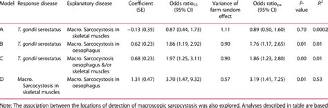 mixed effect logistic regression models measuring the association