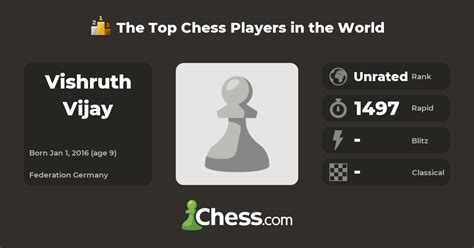 Vishruth Vijay Top Chess Players
