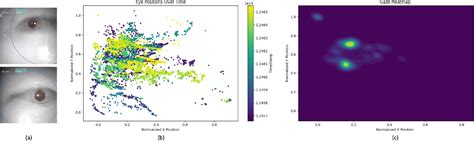 figure 1 from dynamic hand gesture featured human motor adaptation in